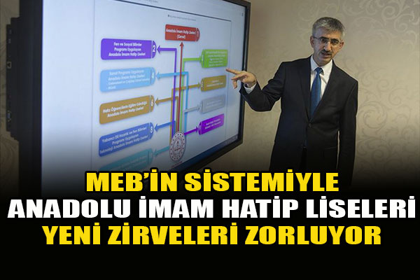 MEB'in sistemiyle Anadolu imam hatip liseleri yeni zirveleri zorluyor ... MEB'in sistemiyle Anadolu imam hatip liseleri yeni zirveleri zorluyor ...