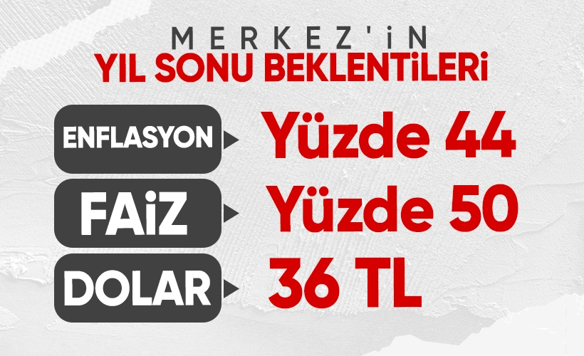 Merkez'in yıl sonu beklentileri değişti! Enflasyonda artış, dolarda ... Merkez'in yıl sonu beklentileri değişti! Enflasyonda artış, dolarda ...